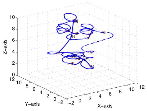 Smooth 3d Dubins Curves Based Mobile Data Gathering In Sparse Underwater Sensor Networks