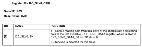 Stm32 Uses Hal Library Spi To Drive Mpu9250 Nine Axis Gesture Sensor Programmer Sought