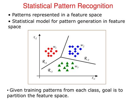 Ppt Pattern Recognition Vidya Manian Dept Of Electrical And Computer
