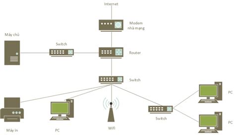 Các Thiết Bị Thông Dụng Trong Mạng Lan Viettelco