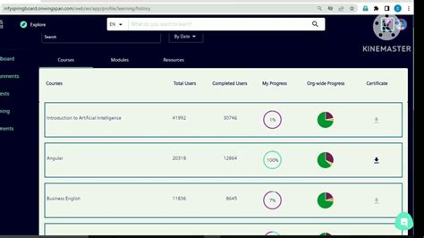 How To Download Certificate Of Infosys Springboard After Completion
