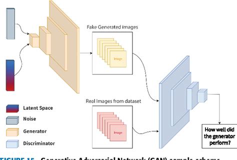 Figure 15 From Deep Learning For Automatic Vision Based Recognition Of Industrial Surface