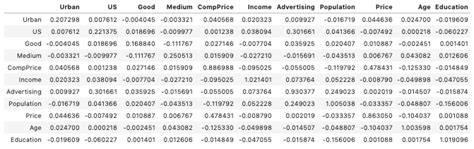 Feature Engineering Combination And Polynomial Features Andrew Cole