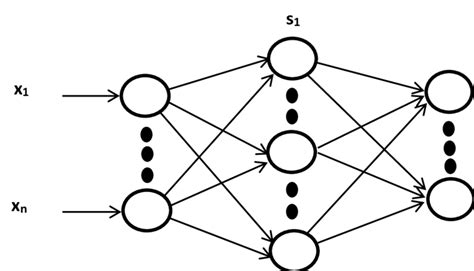 6 Structure Of Two Layer Fnns Therefore The Fitness Function Of The I