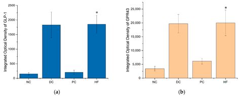 Hypoglycemic Effect Of Polysaccharides From Physalis Alkekengi L In Type 2 Diabetes Mellitus Mice