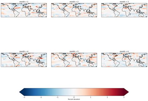 Matplotlib Subplot Size Kizant
