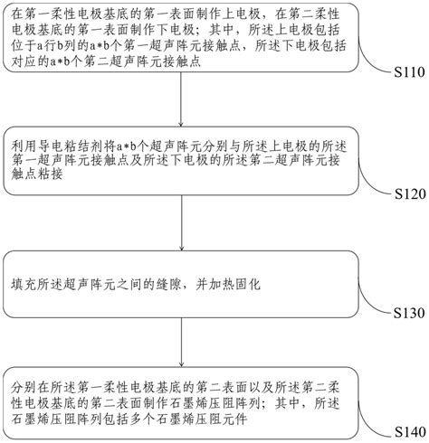 柔性超声面阵的制作方法、柔性超声面阵及超声成像方法 爱企查