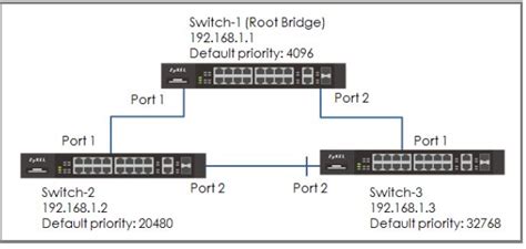 Configuring Switch Stacking On Nebula Pro Pack Required — Zyxel Community