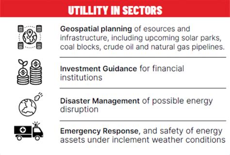 Gis Energy Map For Resource And Infra Planning