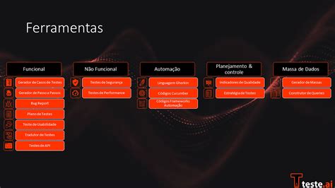 Transformando A Criação De Casos De Teste Com Inteligência Artificial