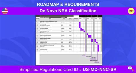 De Novo Nra Classification Regulatory Affairs Consulting