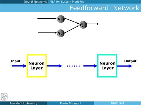 Ppt Back Propagation Learning Algorithm Powerpoint Presentation Free Download Id4613708