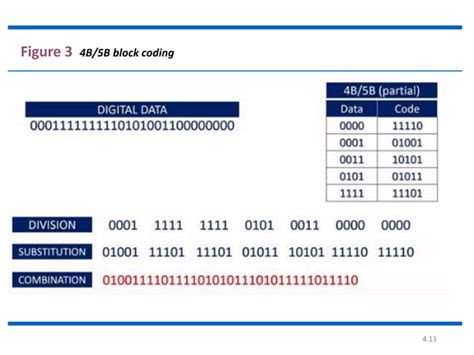 4 Block Coding Pptx Programming Languages Computing