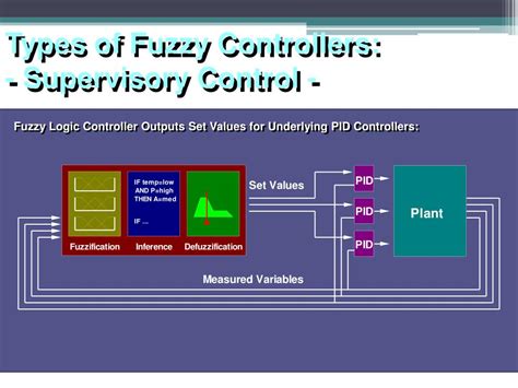 PPT Intelligent Control System Fuzzy Control PowerPoint Presentation ID