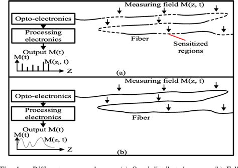 Figure 12 From A Hybrid Model Integrating Mpse And Ignn For Events