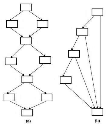 Verifying Embedded Software Functionality Combining Formal Verification With Testing Embedded