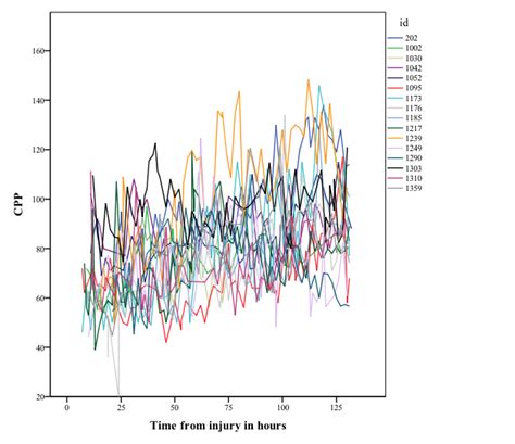A All Cpp Values For 16 Randomly Selected Subjects Days 1 5 Download Scientific Diagram