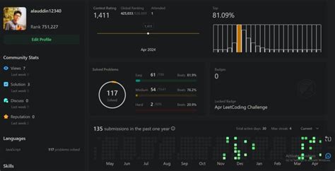 Md Alauddin On Linkedin Leetcodechallenge Javascript Reactnative Problemsolving