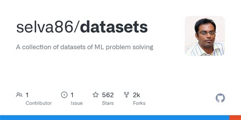 datasets college csv at master · selva86 datasets · github