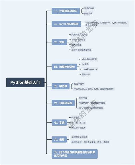 Python所有方向的学习路线，你们要的知识体系在这，千万别做了无用功！python学习路线 Csdn博客