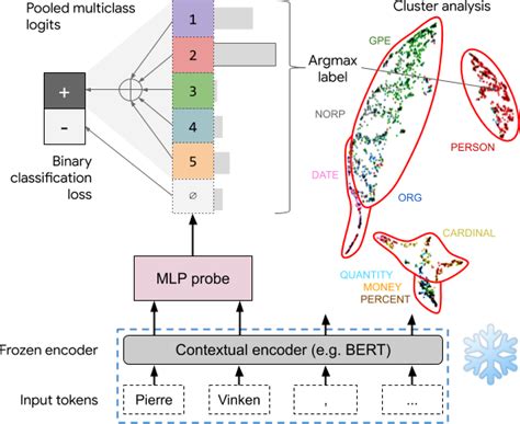 emnlp2020 unsupervised commonsense question answering with self talk