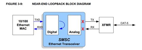 Compilerbeaglebk Pru Mii Receive Processors Forum Processors Ti E2e Support Forums