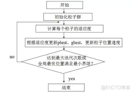强化学习优化量子粒子群算法mob64ca1409970a的技术博客51cto博客