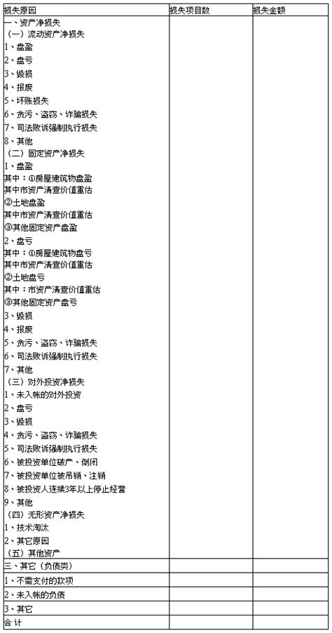 资产清查审计报告 事业单位 范文118