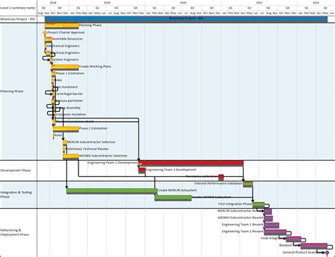 Data Driven Task Links For Planisware Enterprise For Version 72
