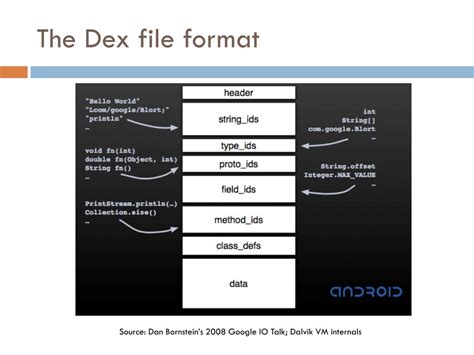 Ppt Android Runtime Environment The Dalkvik Vm And Jit Optimizations