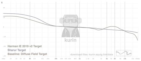 4 8 Khz In Harman Ie 2019 Target Audio Science Review Asr Forum