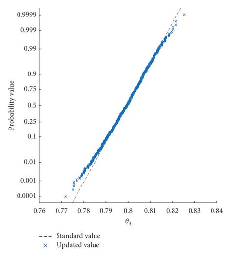 Normal Test Probability Map Of Four Parameters Download Scientific Diagram