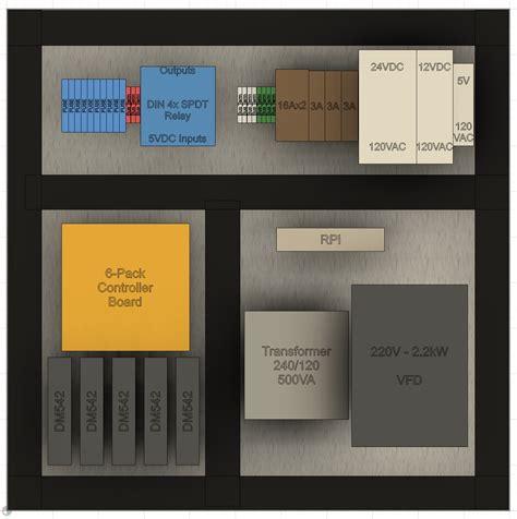 Proper Cnc Controller Enclosure Random Or Off Topic V1 Engineering