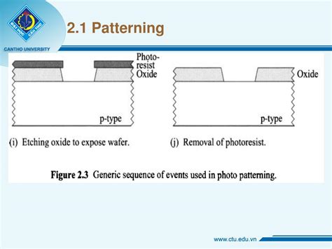 Ppt Analog Vlsi Design Powerpoint Presentation Free Download Id