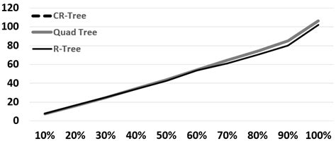 Scalability Analysis Of The Serial Budget Agnostic Algorithms With Download Scientific Diagram