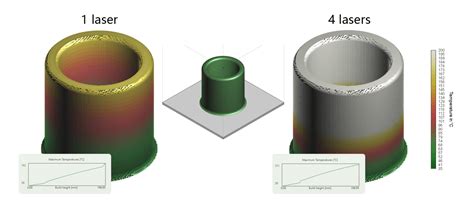 Three Challenges In Laser Powder Bed Fusion And How To Overcome Them