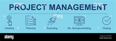 Project Management Process Concept Banner With Icons For Initiation
