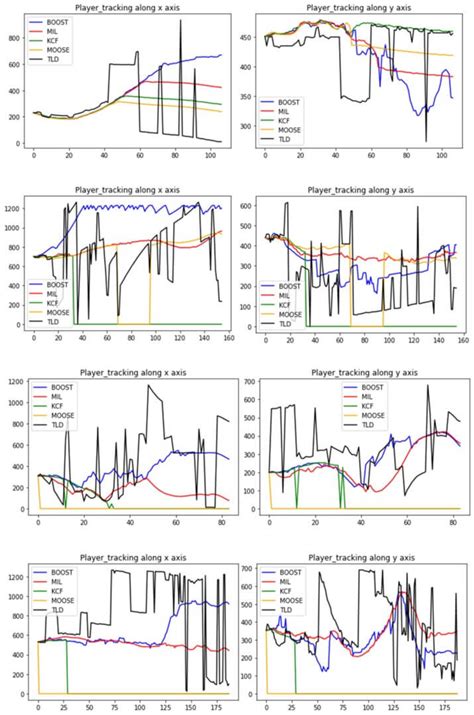 Advanced Computer Vision Basketball Player Tracking With Open CV Master Data Science