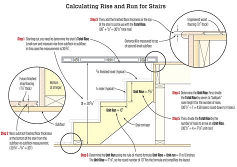 How To Figure Out Stair Stringer Layout How To Figure Out Stair Stringer Layout