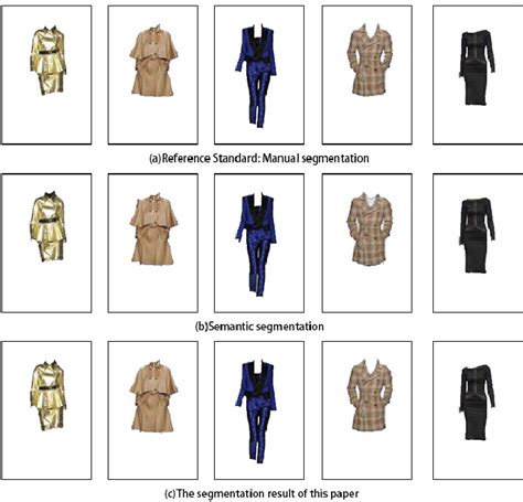 Figure VI From Automatic Segmentation Method Of Garment Figure Based On