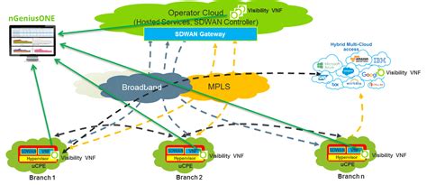 Monitoring SD WAN And Other Overlay Networks ONUG ONUG