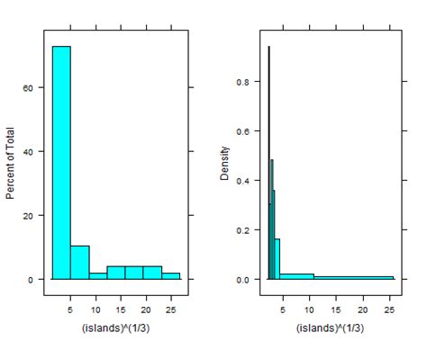 nonparametric histogram with uniform vs non uniform bins cross