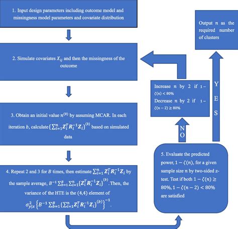 A Schematic Roadmap For Executing The Monte Carlo Approach For Sample Download Scientific