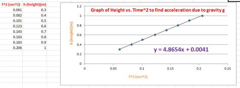 Welcome To The Physics And Energy Dept Blog