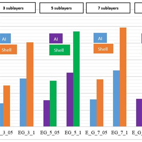 Nf Nr And C Values For Group Download Scientific Diagram