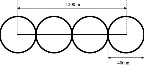 Transect Based Sampling Design For Breeding Songbirds At The OWEC Download Scientific Diagram