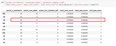 Python模型调参三种方法 Csdn博客