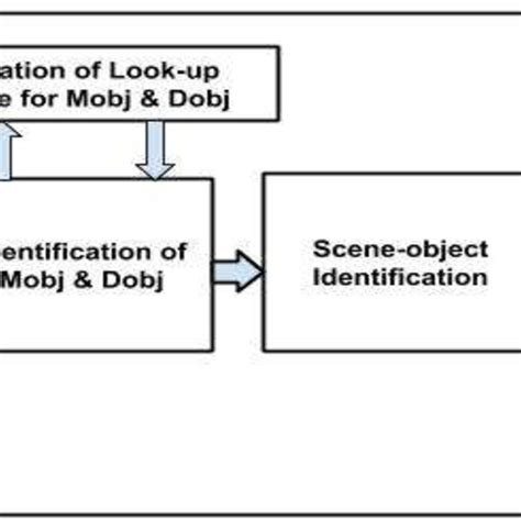 proposed architecture of indoor scene recognition system download