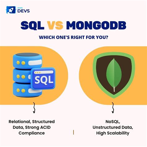 Choose Sql For Structured Data And Complex Queries Marsdevs Posted On
