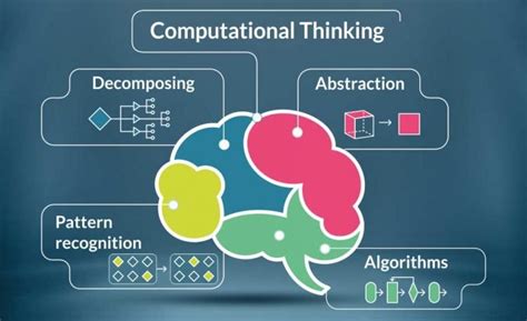 Computational Thinking Across The Curriculum